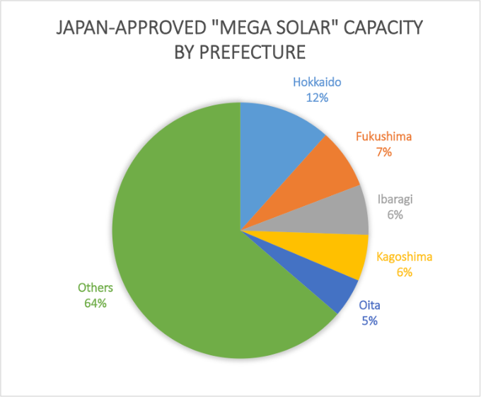Hokkaido Is the New Solar Capital of Japan - May 1, 2014 - Junko ...